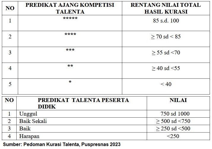 Menafsirkan Makna Kurasi Puspresnas Pada SE Kadisdik DKI Jakarta 3/SE/2025