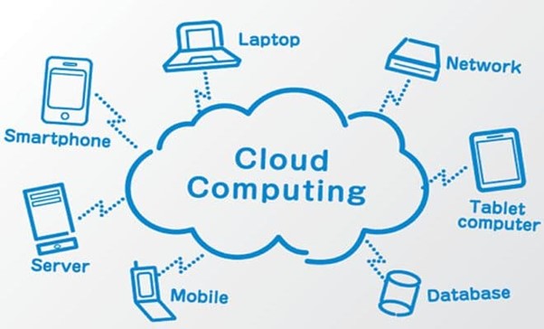 Peranan Cloud Computing dalam Pendidikan Teknik Informatika