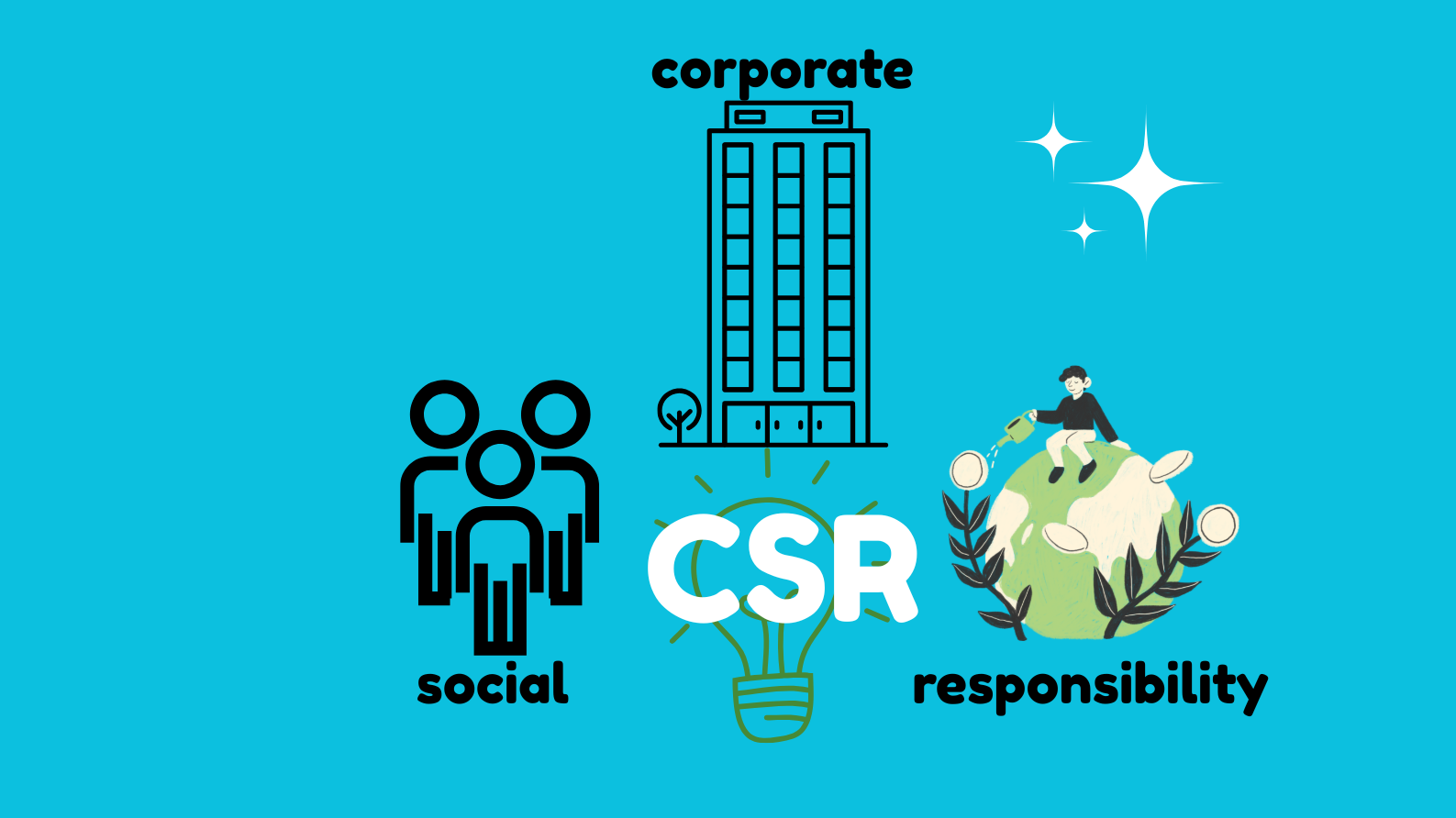CSR: Menyeimbangkan Keuntungan, Kepedulian Sosial, dan Lingkungan