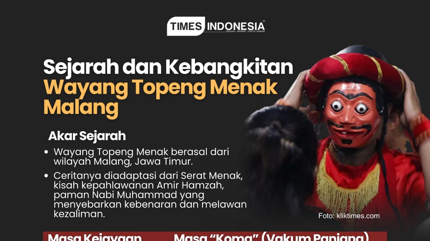Infografis: Kembalinya Wayang Topeng Menak di Malang | TIMES Indonesia ...